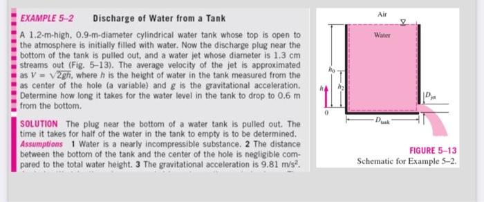 Solved EXAMPLE 5-2 Discharge of Water from a Tank A | Chegg.com