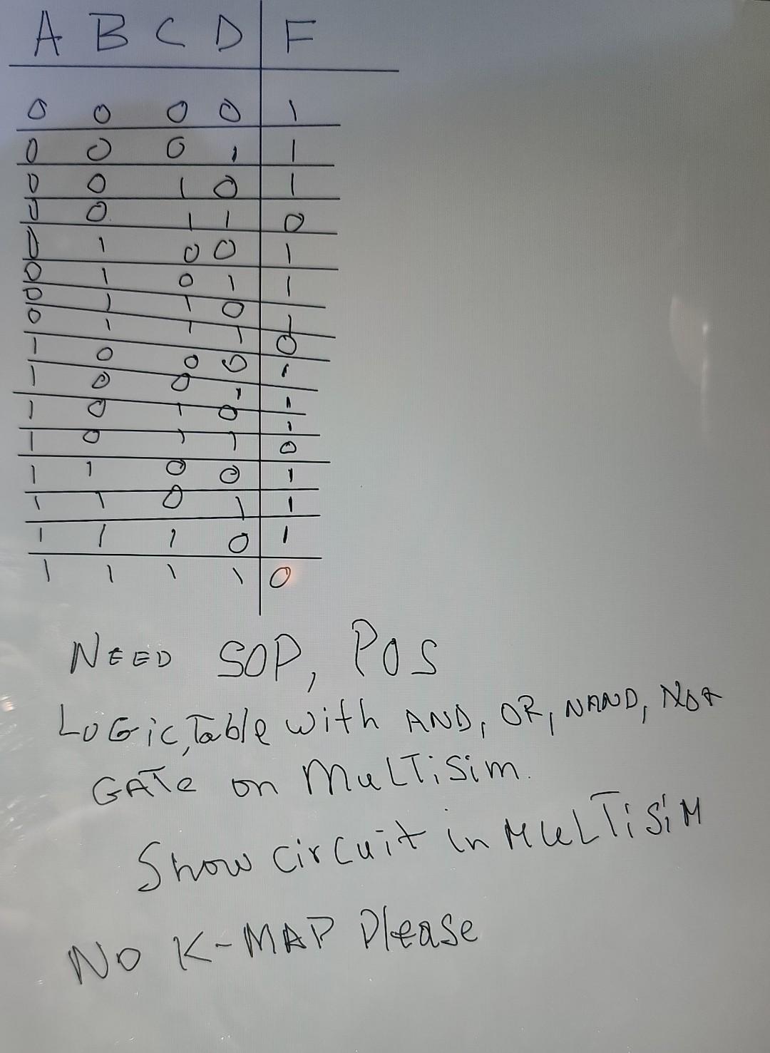 Solved 4.3.61 For the 4-input maxterm list in Fig. 4.42, | Chegg.com