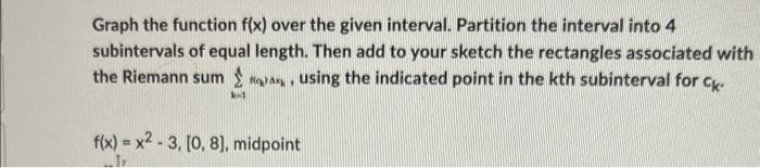 Solved Graph the function f(x) over the given interval. | Chegg.com