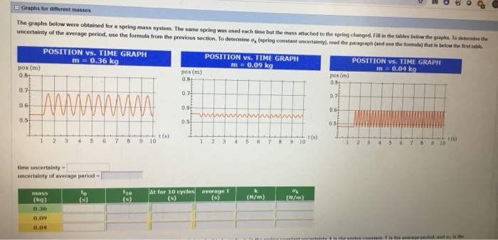 Solved Graphs for different masses t he The graphs below | Chegg.com