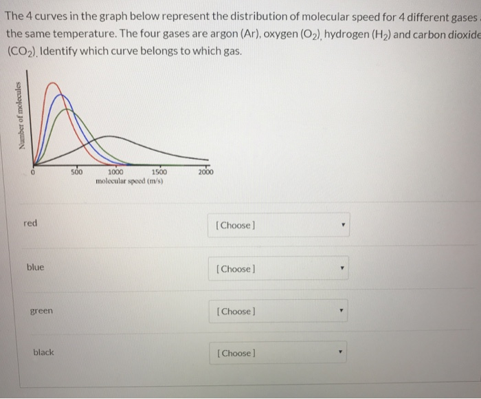 Solved The 4 curves in the graph below represent the | Chegg.com