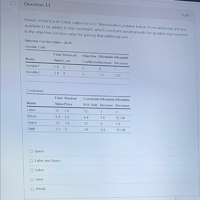 Solved Question 11 5 pts Based on the Excel Solver output | Chegg.com