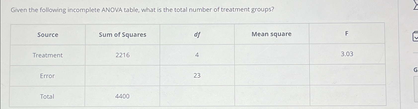 Solved Given the following incomplete ANOVA table, what is | Chegg.com