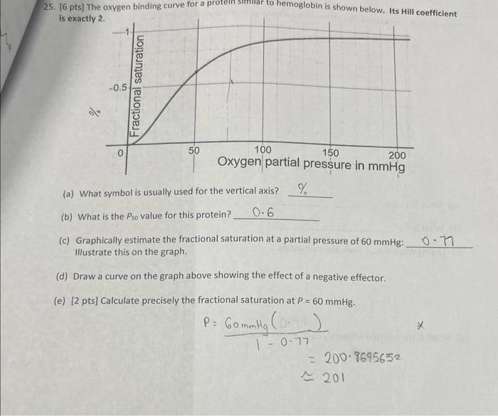 Solved 5. [6 pts] The oxygen binding curve for a protem | Chegg.com