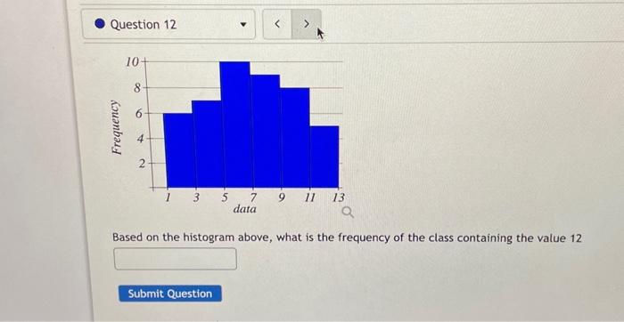 Solved Based on the histogram above, what is the class | Chegg.com
