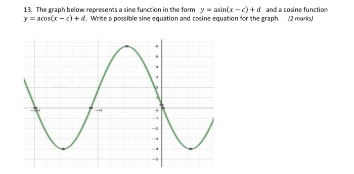 Solved 13. The graph below represents a sine function in the | Chegg.com