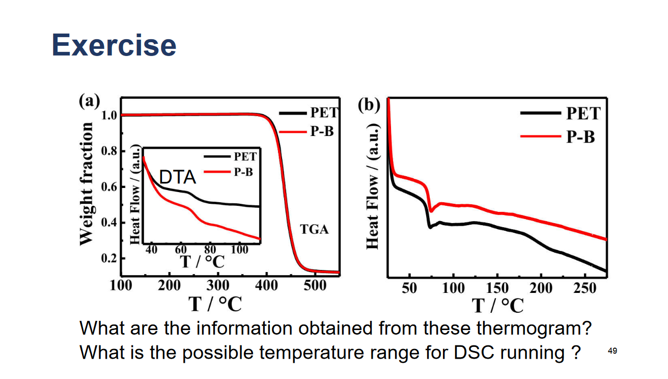 Solved What are the information obtained from these | Chegg.com