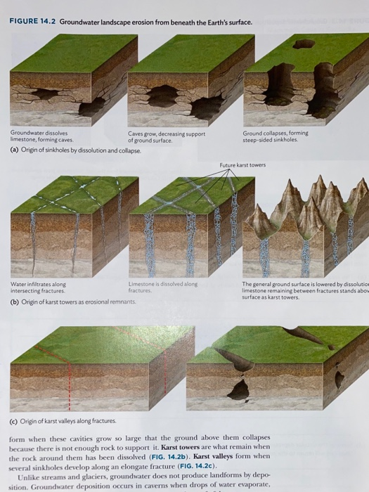 Solved EXERCISE 14.3 Karst Topography (continued) Name: | Chegg.com