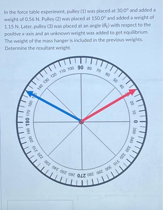 Solved In the force table experiment, pulley (1) was placed | Chegg.com