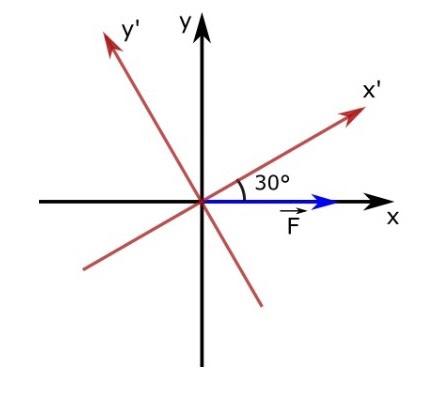 Solved With respect to the XY system, the force shown is | Chegg.com