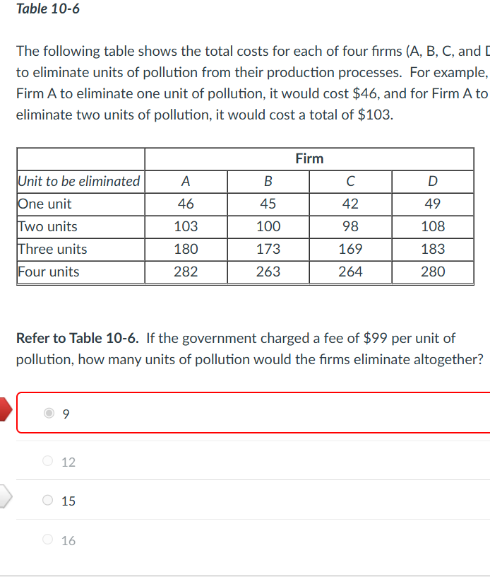 Solved Table 10-6The following table shows the total costs | Chegg.com