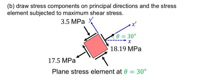 Solved (b) draw stress components on principal directions | Chegg.com