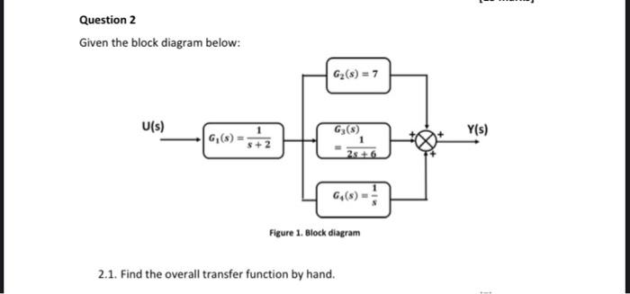 Solved Given the block diagram below: Figure 1. Block | Chegg.com