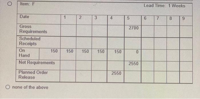 The correct MRP table for item F should be O Item: F | Chegg.com