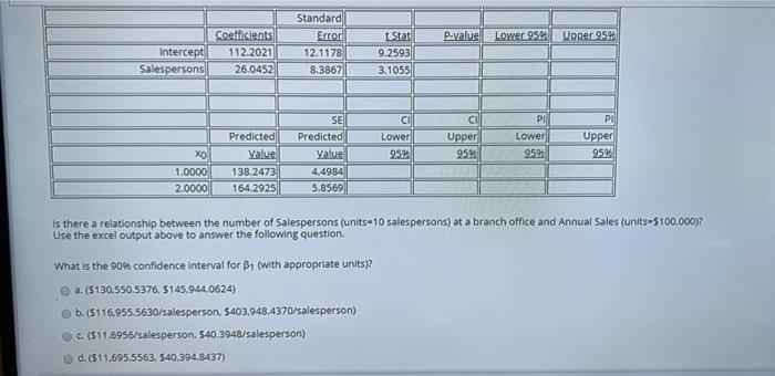 Solved Dep.= Annual Sales Indep.- Salespersons SUMMARY | Chegg.com