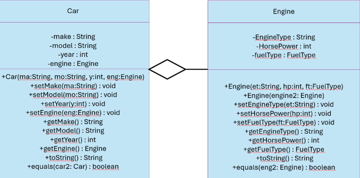 Solved Task 1) ﻿Define a FuelType enum with values for | Chegg.com