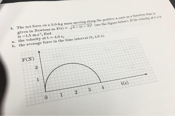 Solved 4. The net foree on a 3.0−kg mass moving along the | Chegg.com