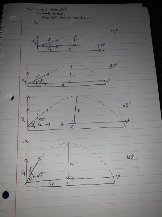 Solved I am shooting a potato gun at the following angles. | Chegg.com