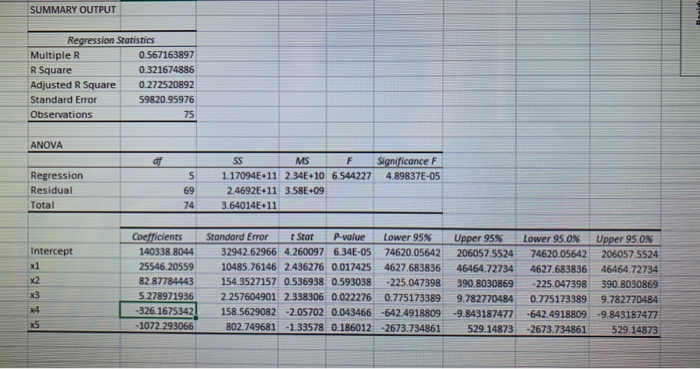 B5. Comment on the Normality assumption for the | Chegg.com