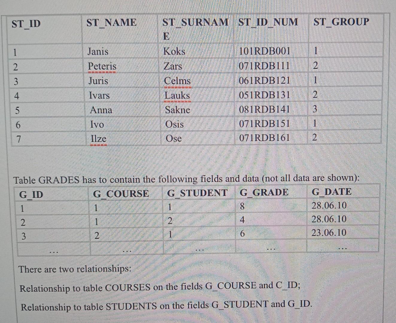 Solved this is lab work for advance data technology here is | Chegg.com