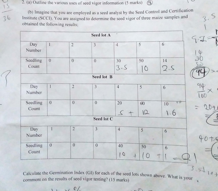 Solved (a) ﻿Outline the various uses of seed vigor | Chegg.com