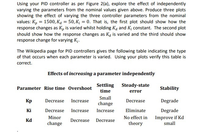 Using your PID controller as per Figure 2(a), explore | Chegg.com