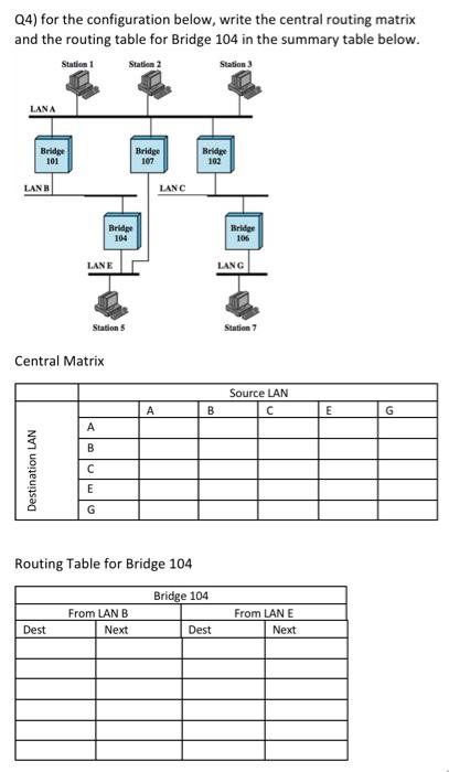 Solved Q4) for the configuration below, write the central | Chegg.com
