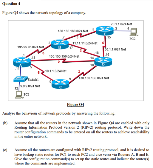 Question 4Figure Q4 ﻿shows the network topology of a | Chegg.com