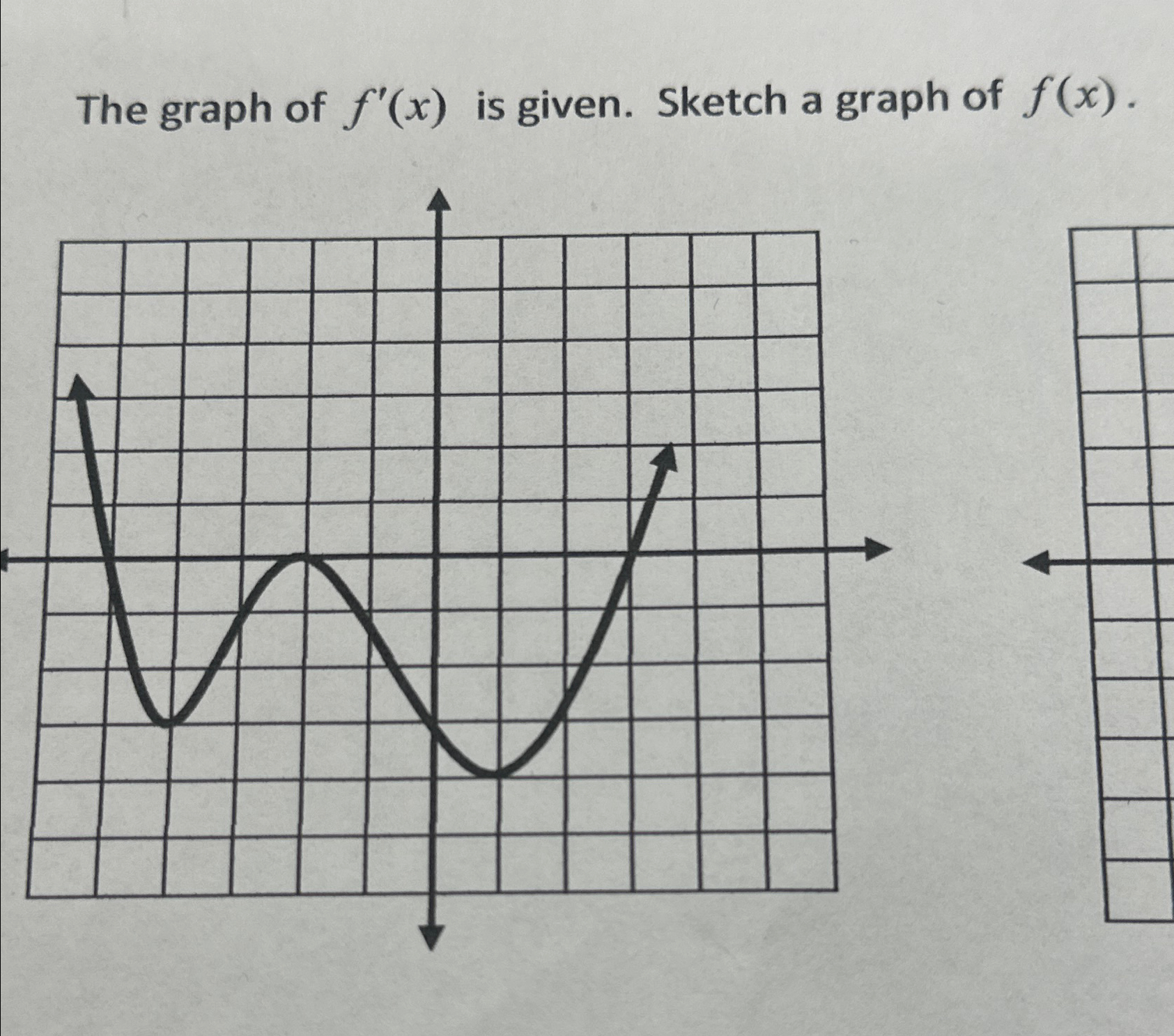 Solved The graph of f'(x) ﻿is given. Sketch a graph of f(x). | Chegg.com