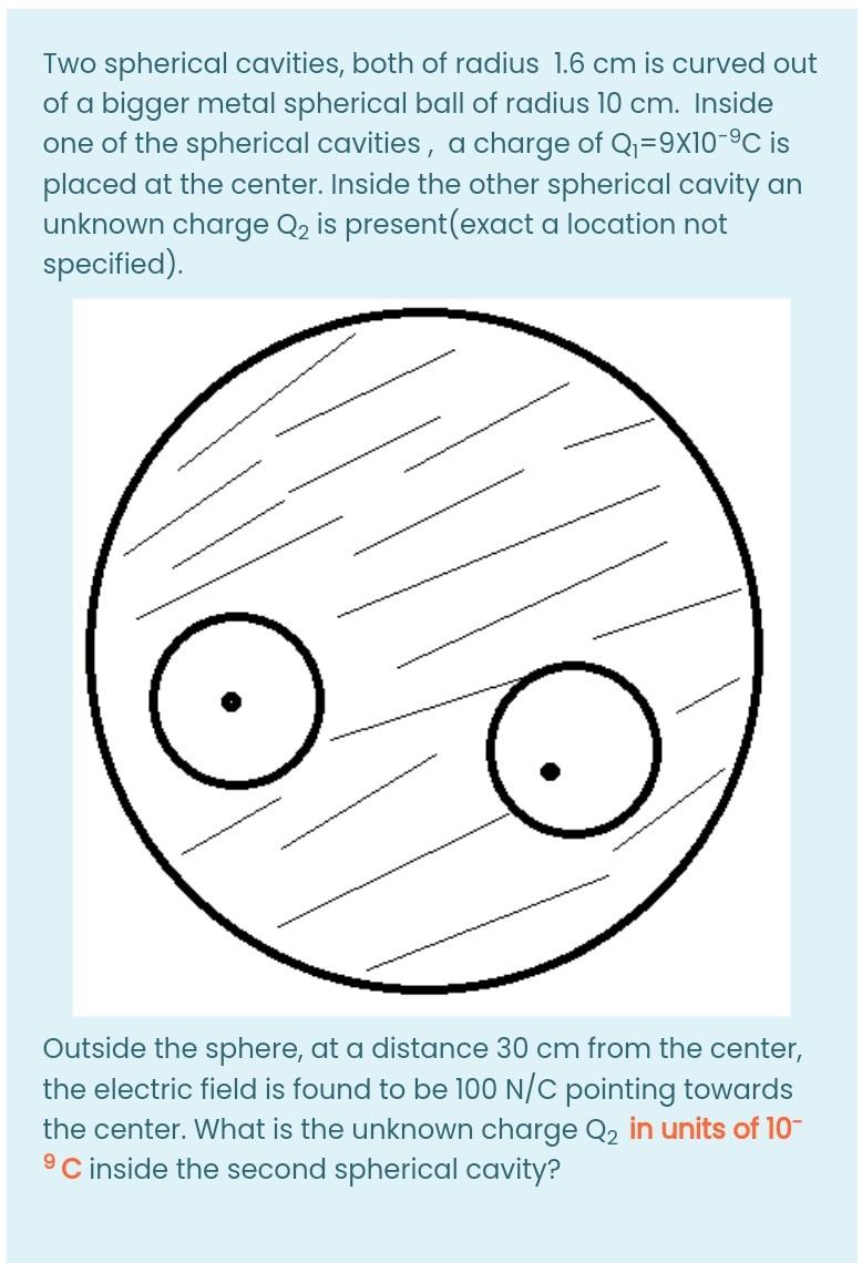 Solved Two spherical cavities, both of radius 1.6 cm is | Chegg.com