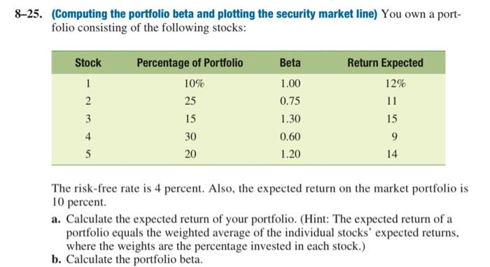 Solved 8-15. (Using the CAPM to find expected returns) Kumar | Chegg.com