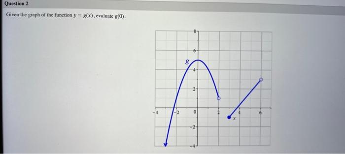 Given the graph of the function y=g(x), evaluate | Chegg.com