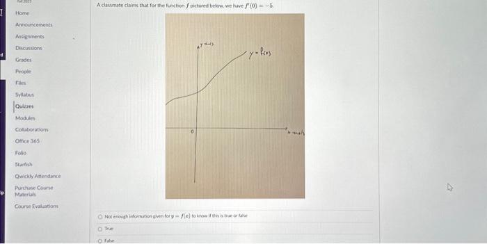 Solved A classmate claims that for the function f pictured | Chegg.com