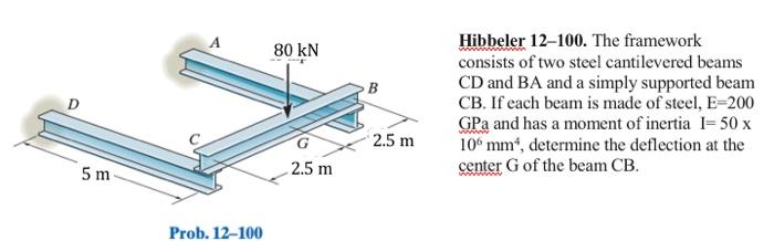 Solved Hibbeler 12-100. The framework consists of two steel | Chegg.com
