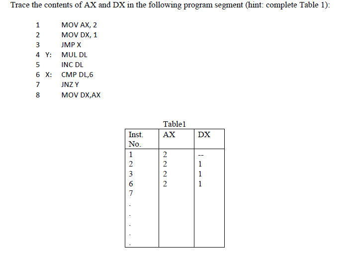 Solved Trace the contents of AX and DX in the following | Chegg.com