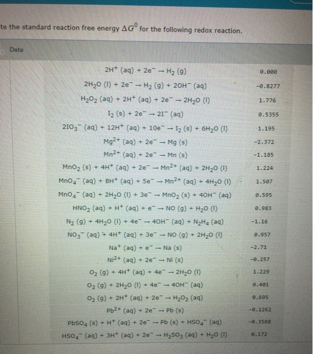 Solved Using standard reduction potentials from the ALEKS | Chegg.com
