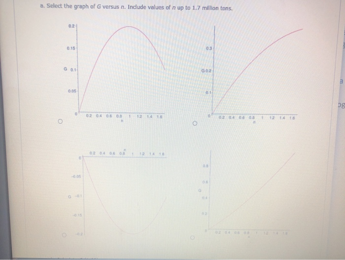 Solved A dass of models for population growth rates in | Chegg.com