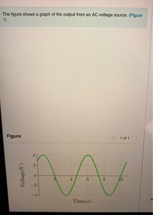 Solved The figure shows a graph of the output from an AC | Chegg.com