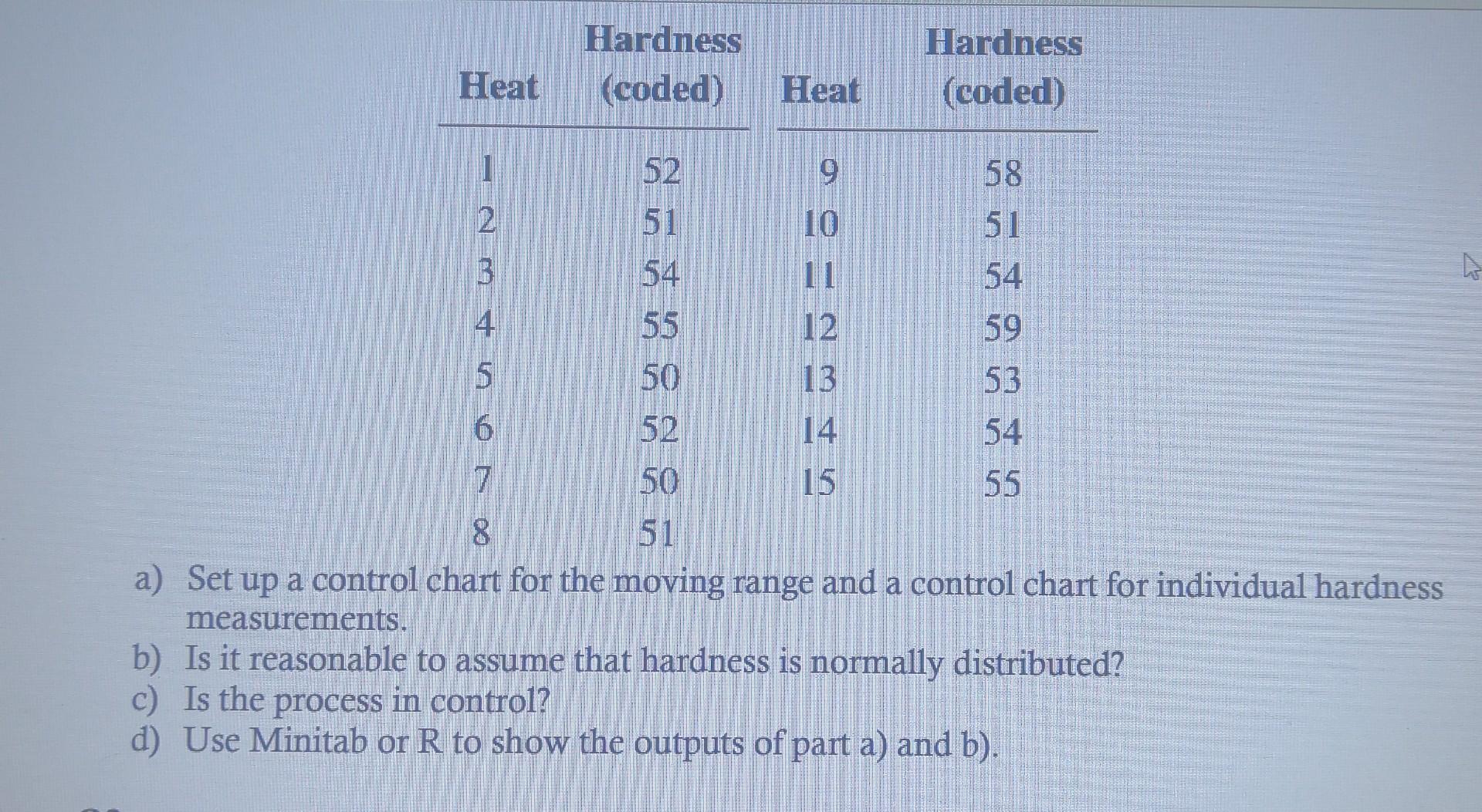 Solved a) Set up a control chart for the moving range and a | Chegg.com