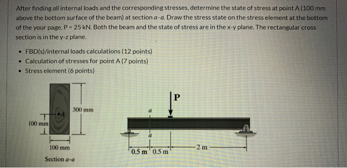Solved After finding all internal loads and the | Chegg.com