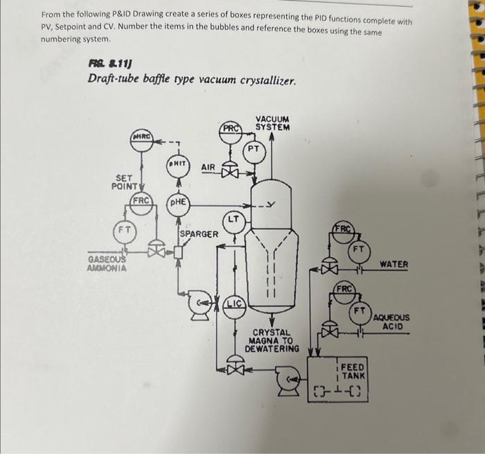 Solved From the following P\&ID Drawing create a series of | Chegg.com