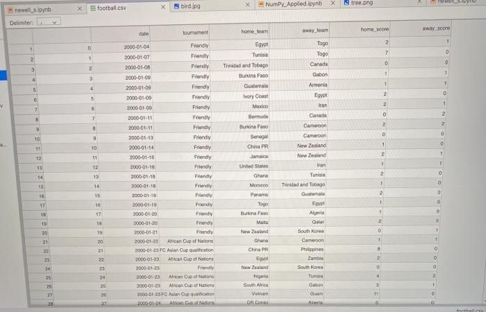 Solved Question 1. Use the football.csv dataset for all | Chegg.com
