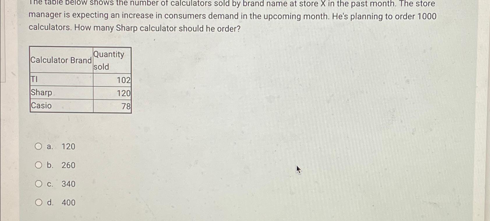 Solved Ine table below shows the number of calculators sold | Chegg.com