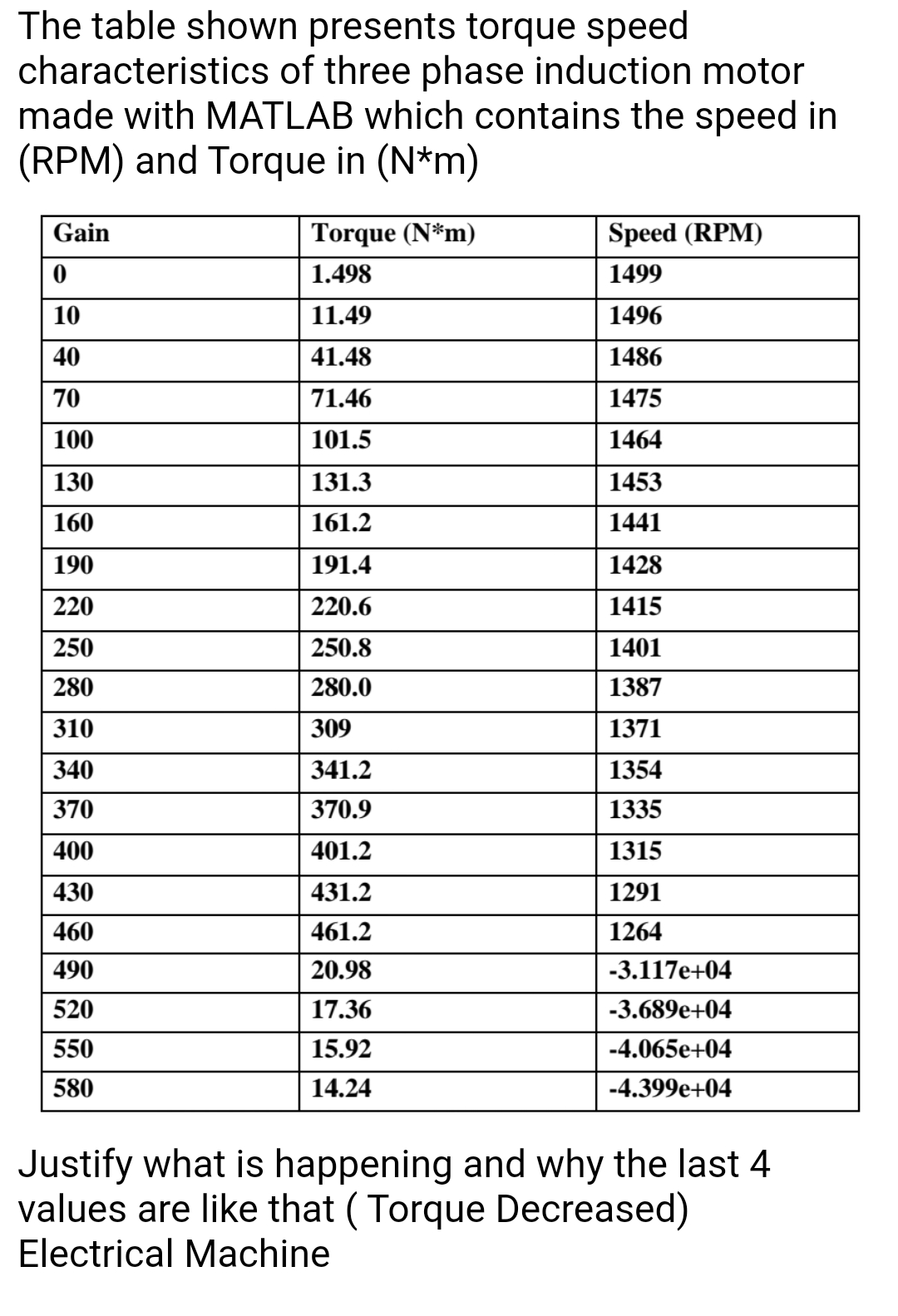 Solved The table shown presents torque speed characteristics | Chegg.com