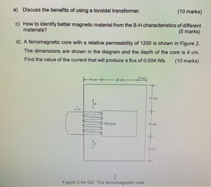 Solved A Discuss The Benefits Of Using A Toroidal