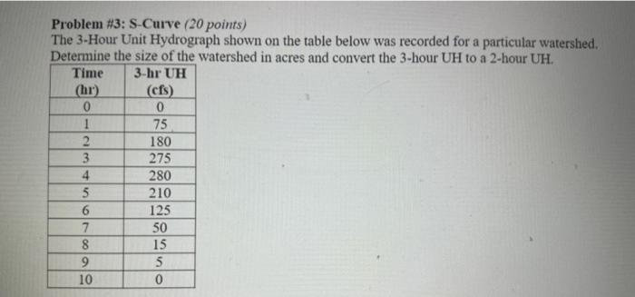 Solved Problem \#3: S-Curve (20 points) The 3-Hour Unit | Chegg.com