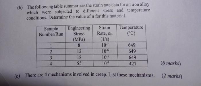 Solved (b) The following table summarizes the strain rate | Chegg.com