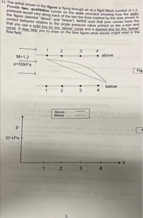 Solved 31. The airfoil shown in the figure is flying through | Chegg.com