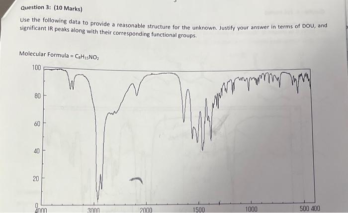 Solved Question 3: (10 Marks) Use the following data to | Chegg.com