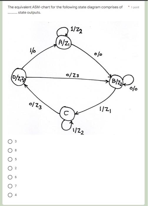 Solved The equivalent ASM-chart for the following state | Chegg.com